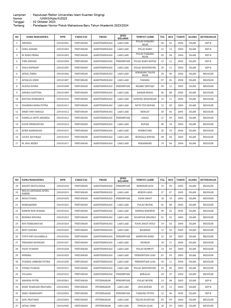 Fix SK NPM 2023-2024 Lampiran Edit Asli Terbaru | PDF | Agama & Spiritualitas