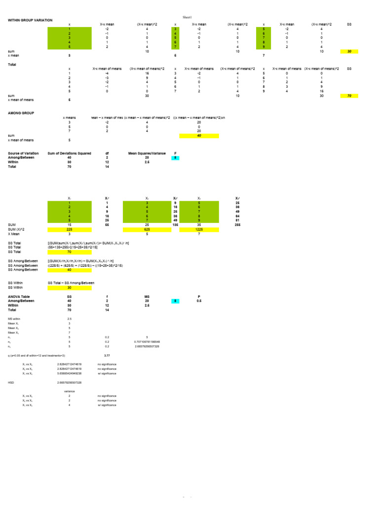 One Way Anova Template - Canvas(1) | PDF | Methodology | Evaluation Methods