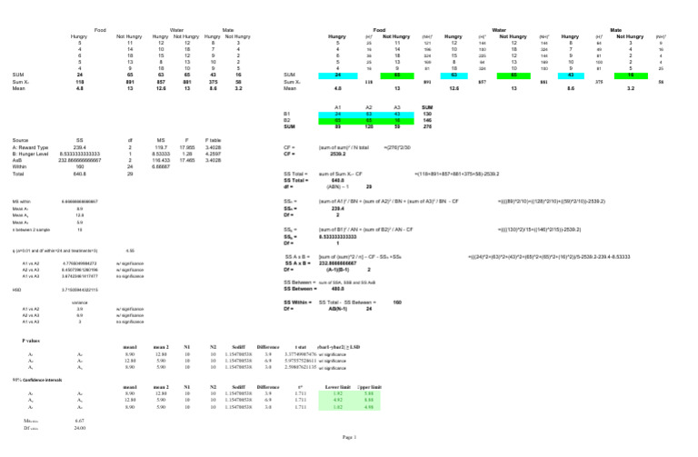 Two Way Anova Template - Canvas | PDF | Statistical Analysis | Teaching Mathematics