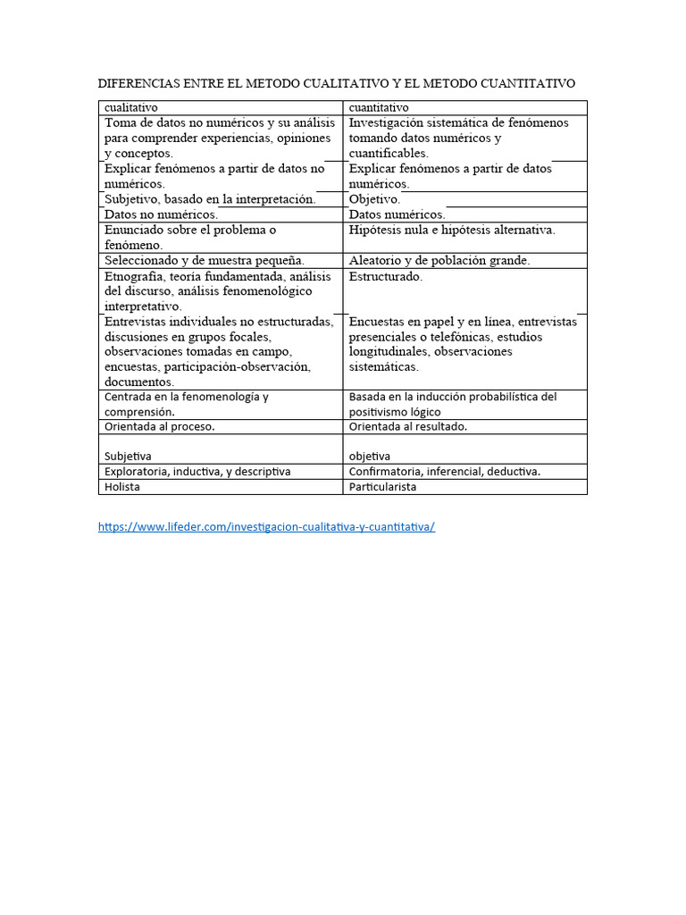 Diferencias Entre El Metodo Cualitativo y El Metodo Cuantitativo | PDF | Método científico ...