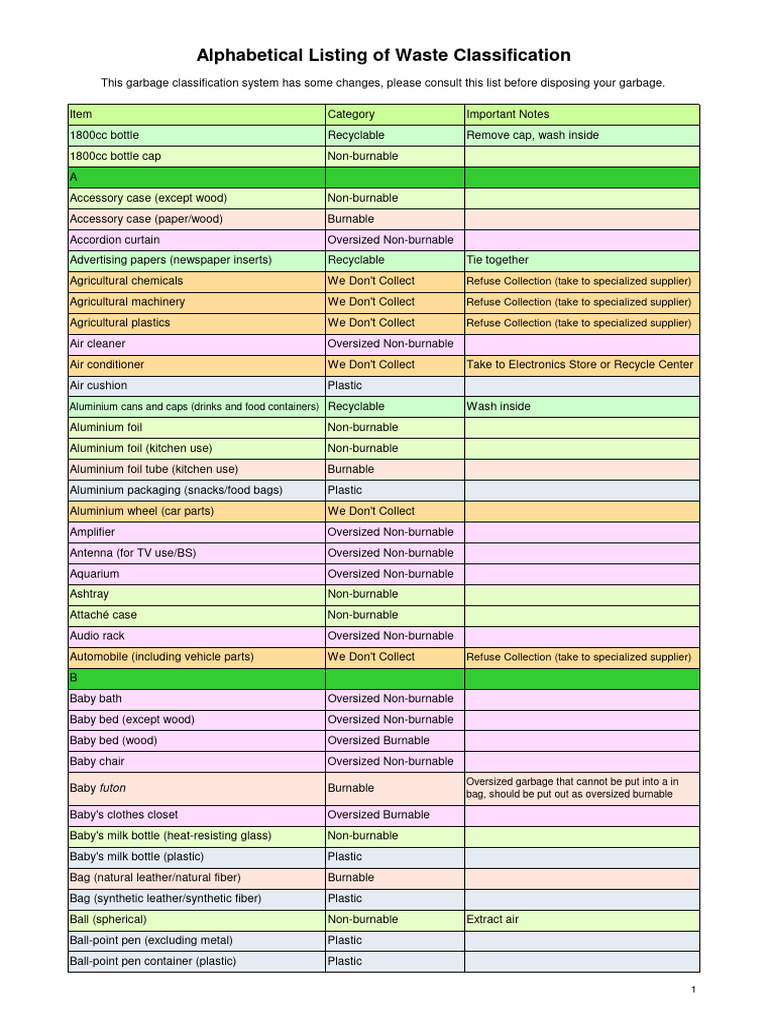 Alphabetical Listing | Download Free PDF | Recycling | Plastic