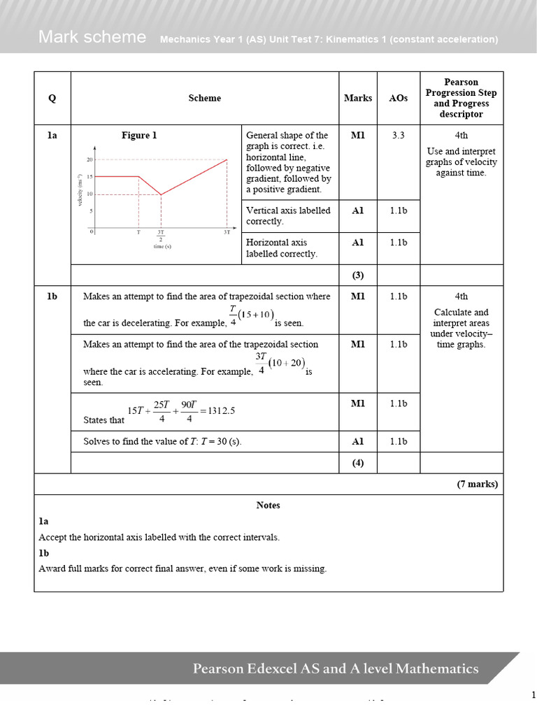 As Maths Mechanics Unit 7 Ms | PDF | Kinematics | Acceleration