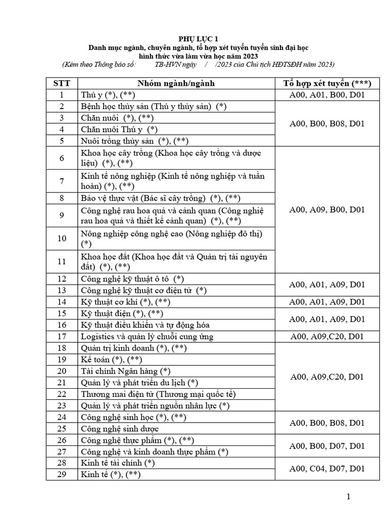 Phu Luc 1 VLVH 2023 Final | PDF