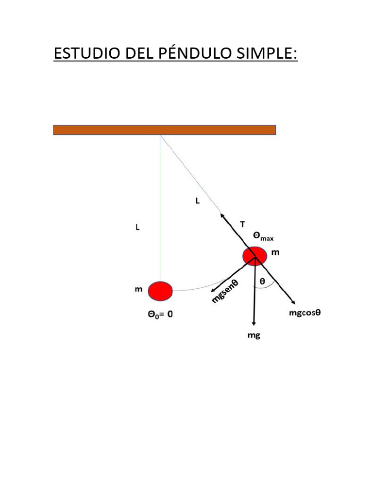 ESTUDIO DEL PÉNDULO SIMPLE | PDF