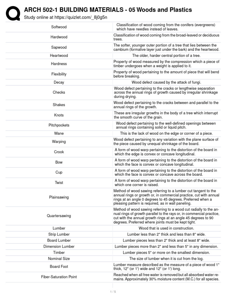BM Flashcard - 05 | Download Free PDF | Wood | Drywall