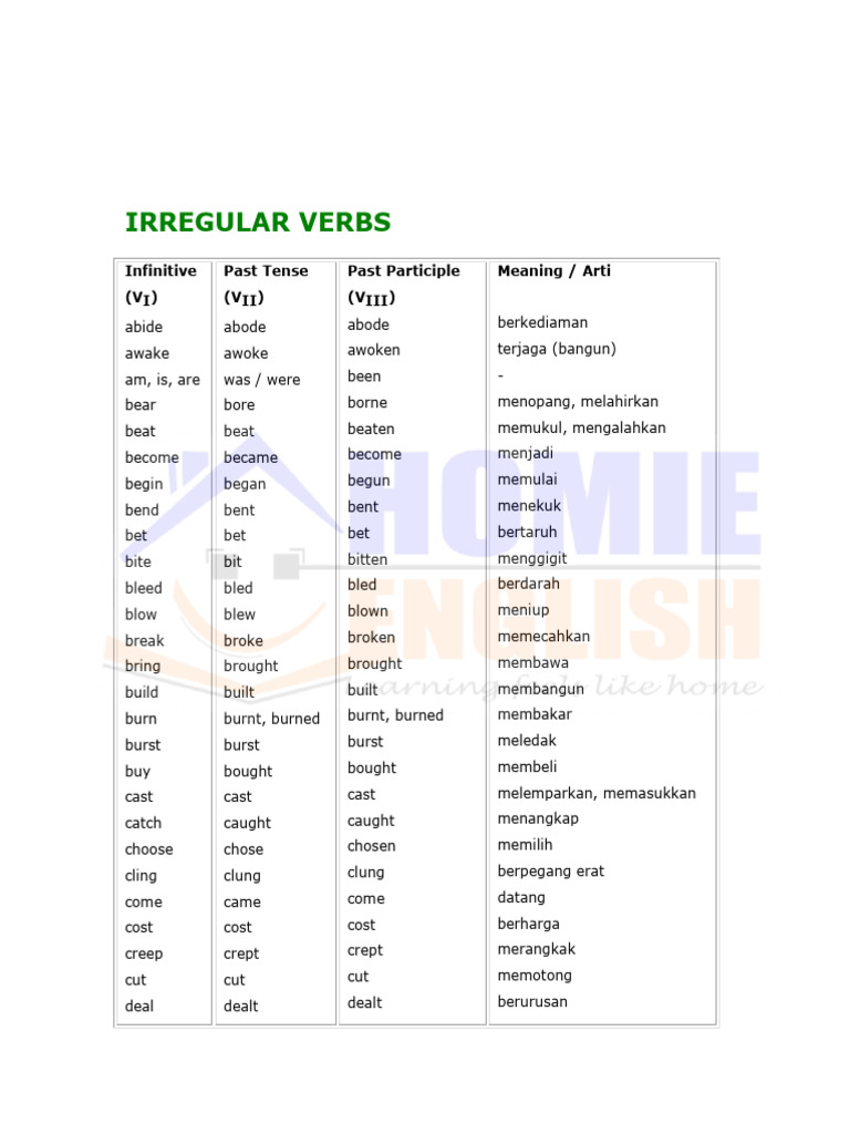Irregular Verbs | PDF | Language Mechanics | Morphology