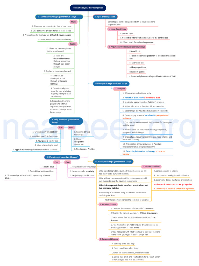 3.types of Essays Their Comparison | PDF