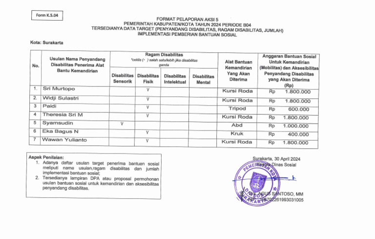 Laporan Ranham Aksi 5 B05 | PDF