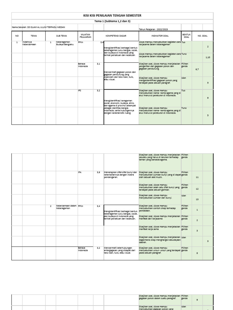 Kisi Kisi Tema 1 Kelas 4 PTS | PDF