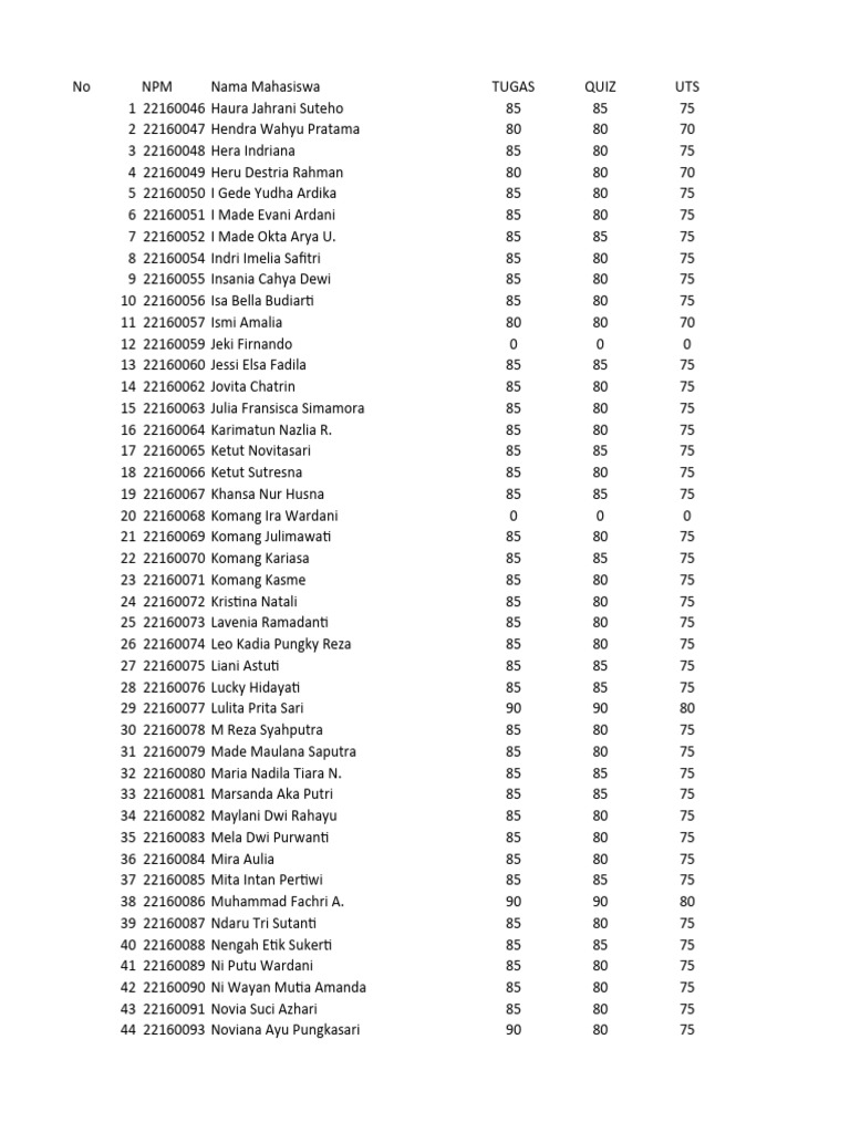 Kelas 2b PGSD Inggris | PDF