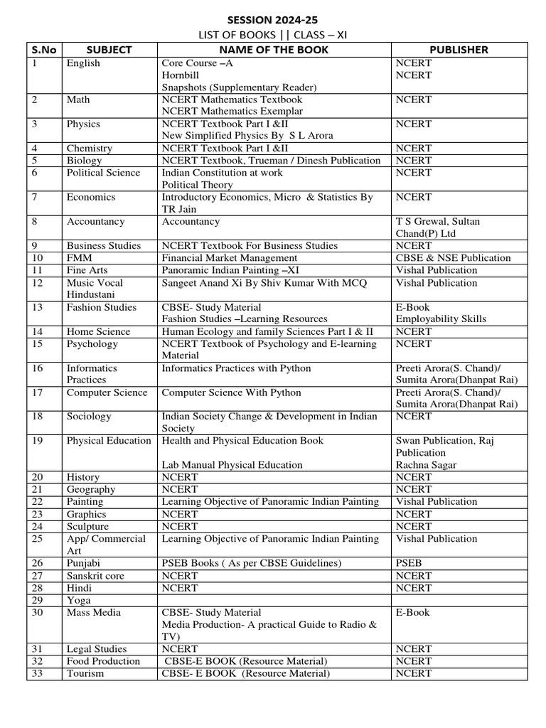 book list 2024 -25, XI | PDF | Science