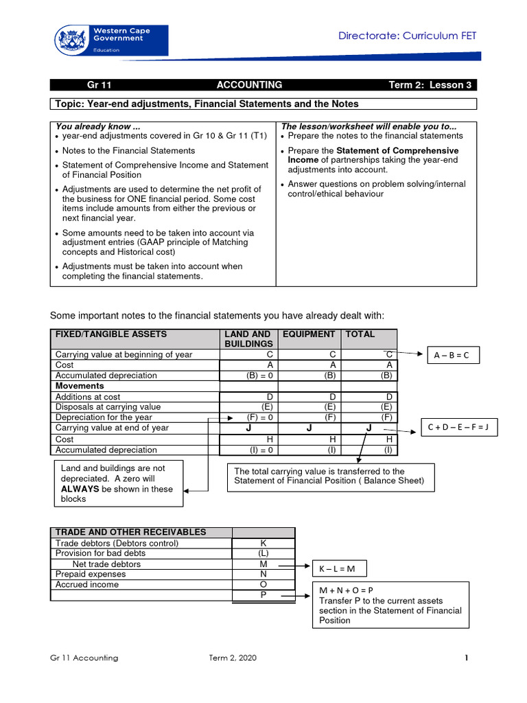 10 Accounting Grade 11 Term 2 Week 3 - 2020 | PDF | Book Value | Debits ...