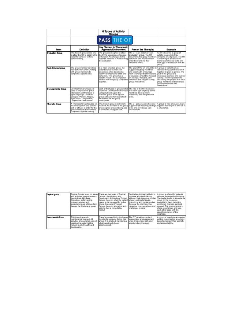 Notes Tug | PDF | Social Skills | Behavior