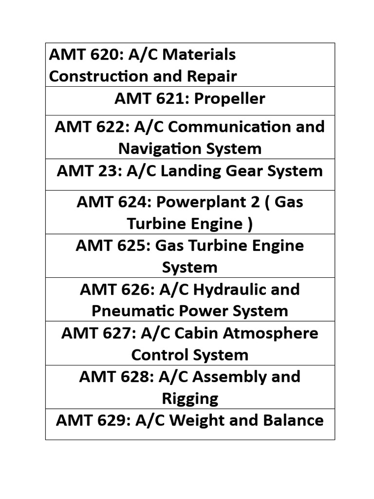 Aviation Maintenance Curriculum | PDF