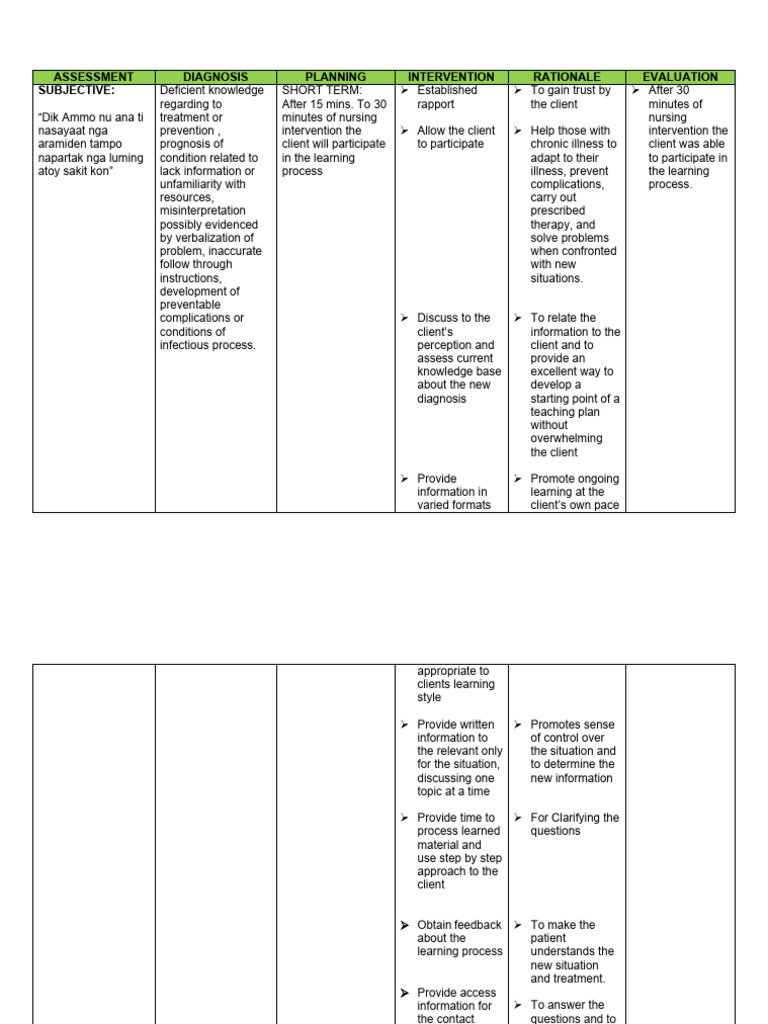 NCP Deficient Knowledge | Download Free PDF | Information | Nursing