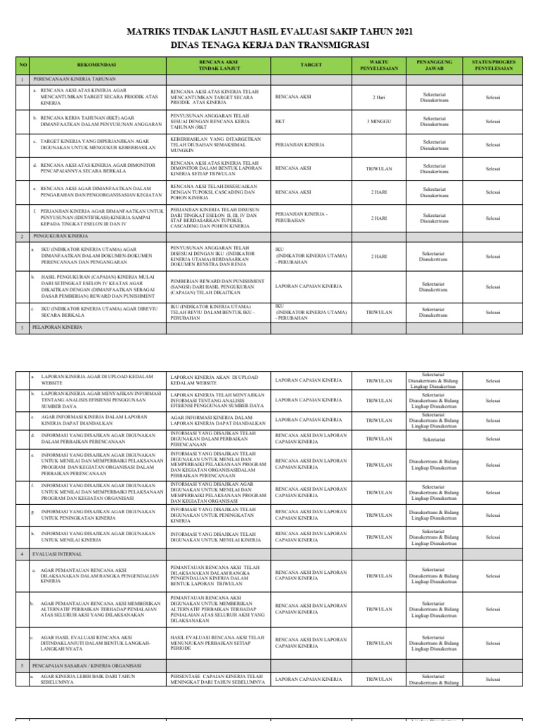 Matrik Tindak Lanjut Hasil Evaluasi Sakip 2022 - Disnakertrans | PDF