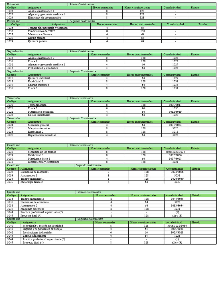 Plan Ingenieria | Descargar gratis PDF | Ingeniería | Matemáticas