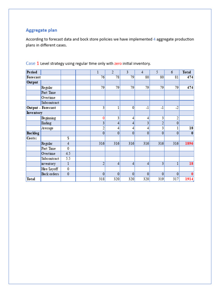 Aggregate plans | Download Free PDF | Business Economics | Business