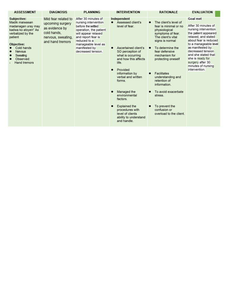 Preoperative NCP | PDF | Fear | Nursing