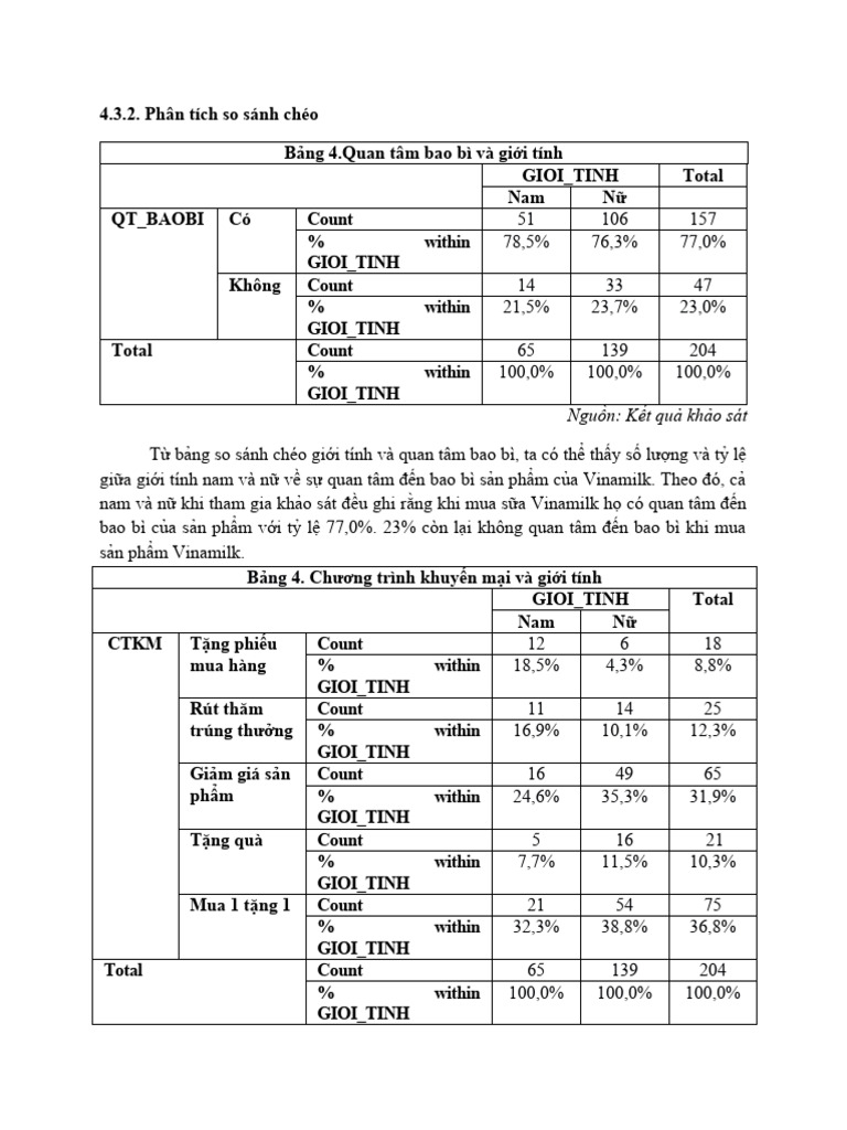 Phân tích so sánh chéo và giải pháp | PDF