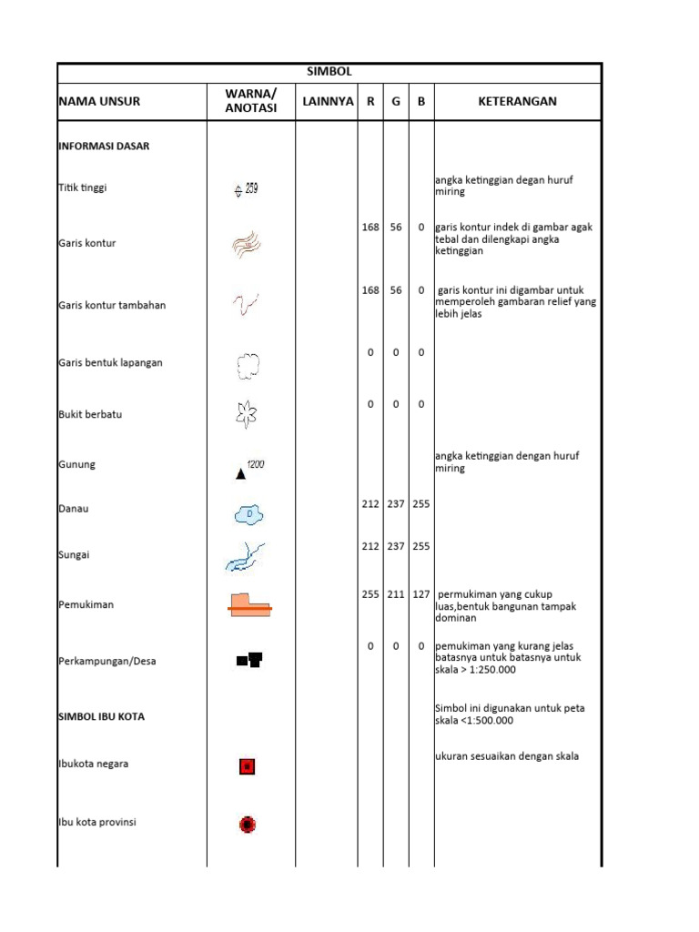 Update Kompilasi Simbol | PDF