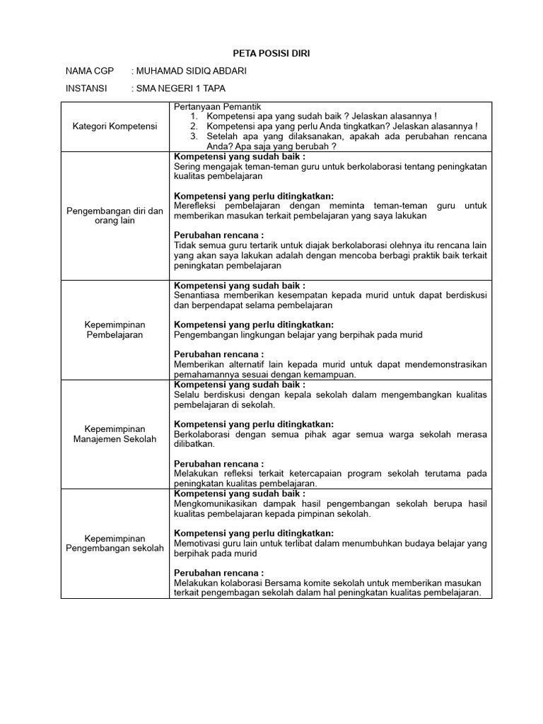 Peta Posisi Diri | PDF