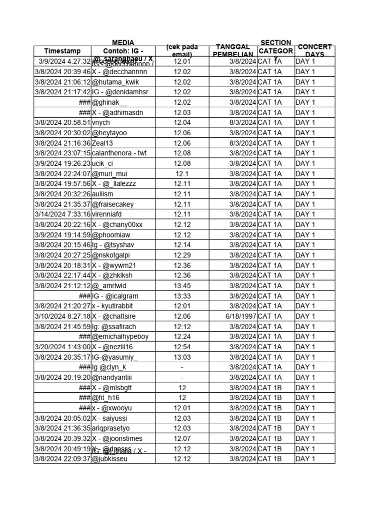 SENSUS IU (Responses) | PDF