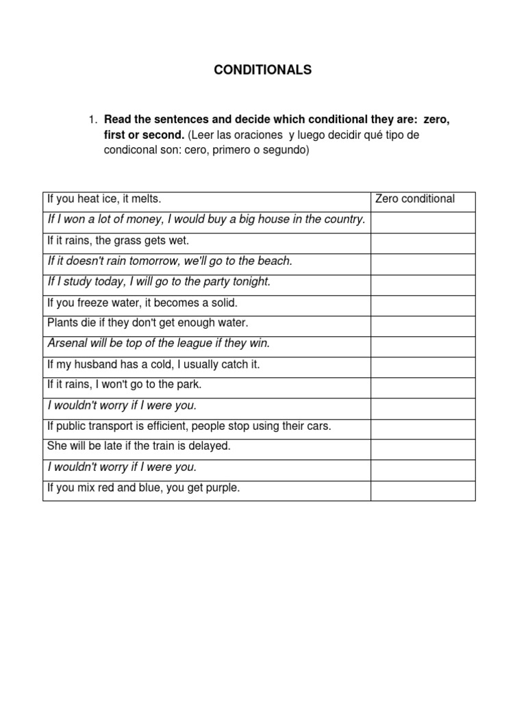 English Conditional Sentences | PDF