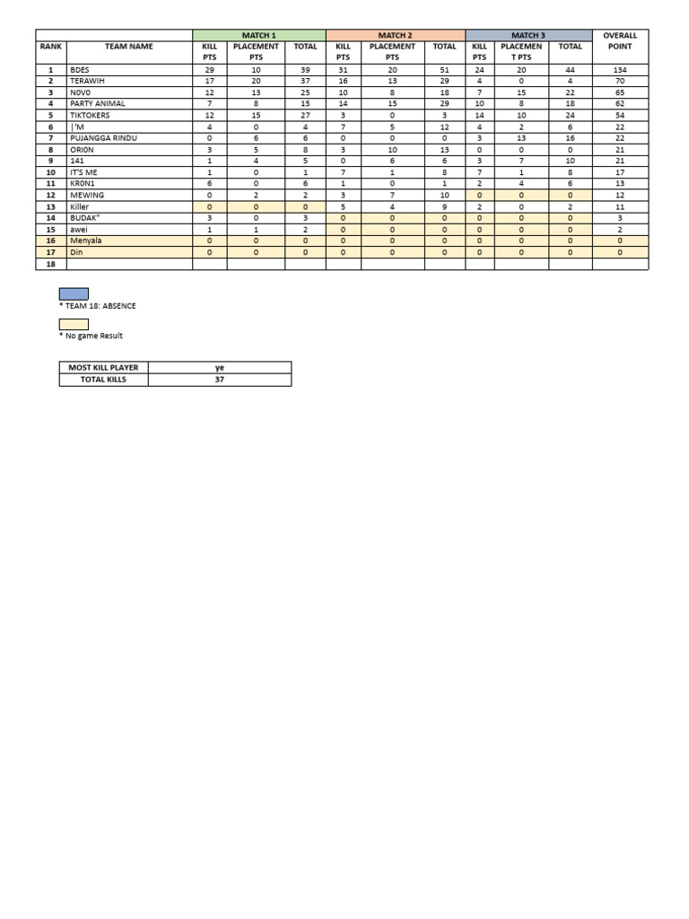 Summary Scoreboard 30.3.24 | PDF