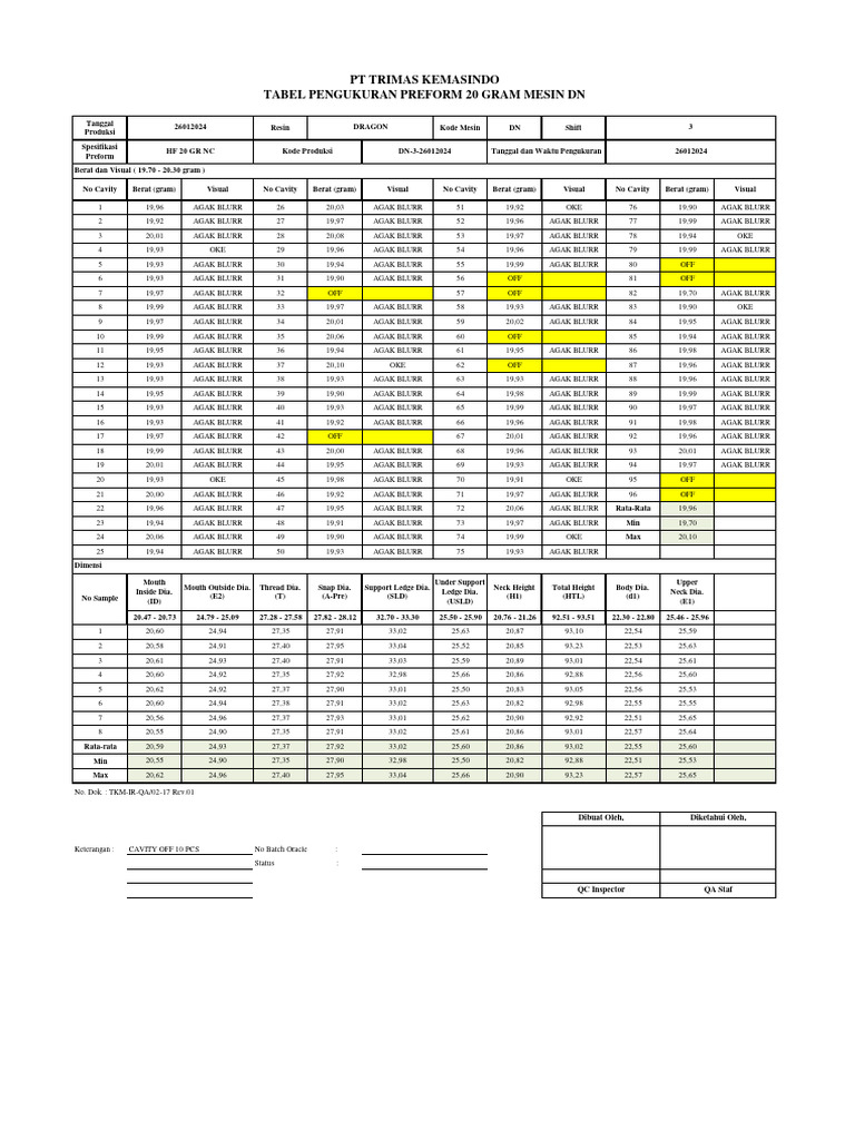 Laporan Pengukuran Preform 20gr Core 21.8gr | PDF