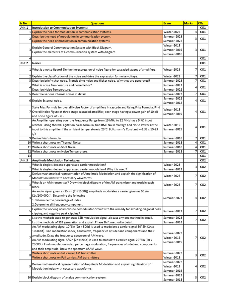 Adc Question Bank List Pdf Frequency Modulation Modulation