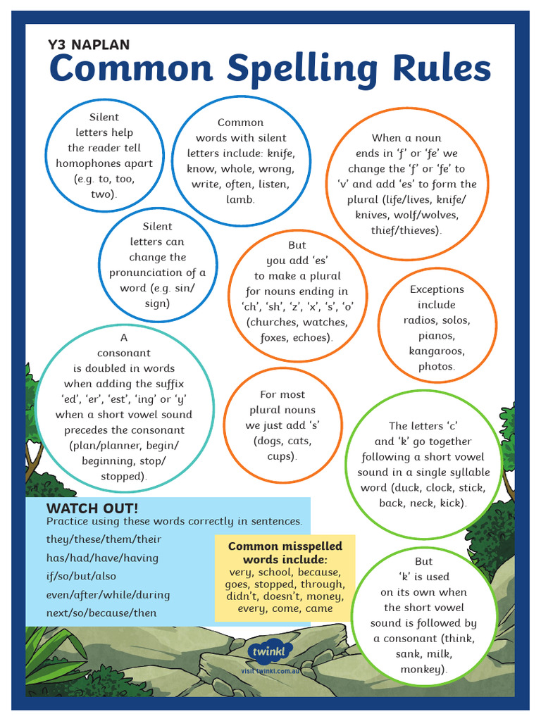 Common Spelling Rules Poster | PDF | Linguistics | Phonetics
