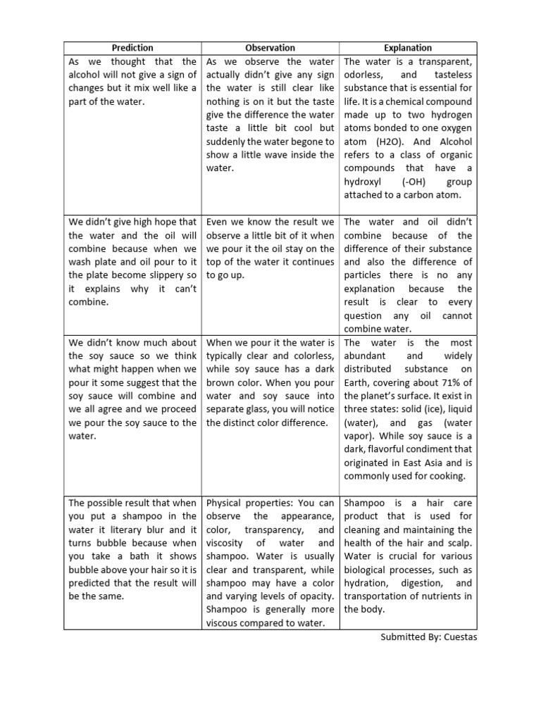 prediction-observation-explanation-pdf-water-atoms
