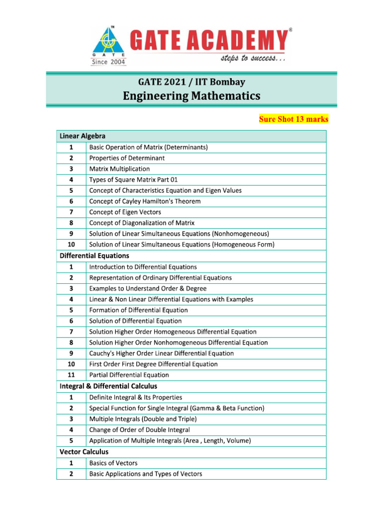 GATE math syllabus | PDF