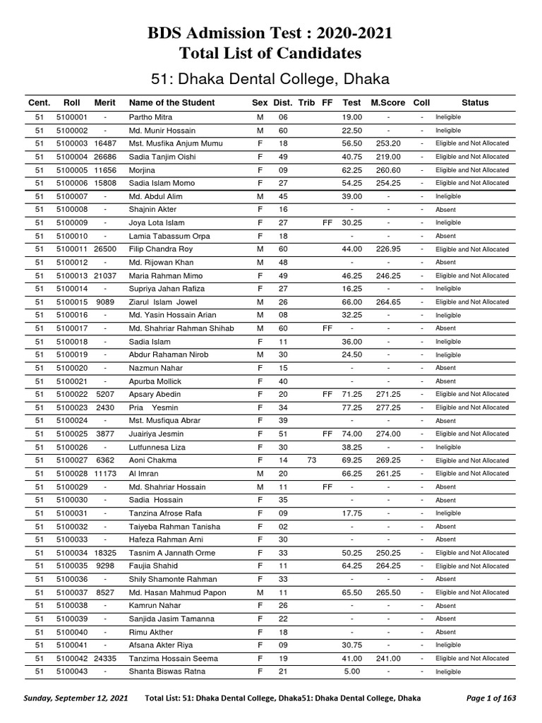 BDS Full Result | PDF | Dental Degree