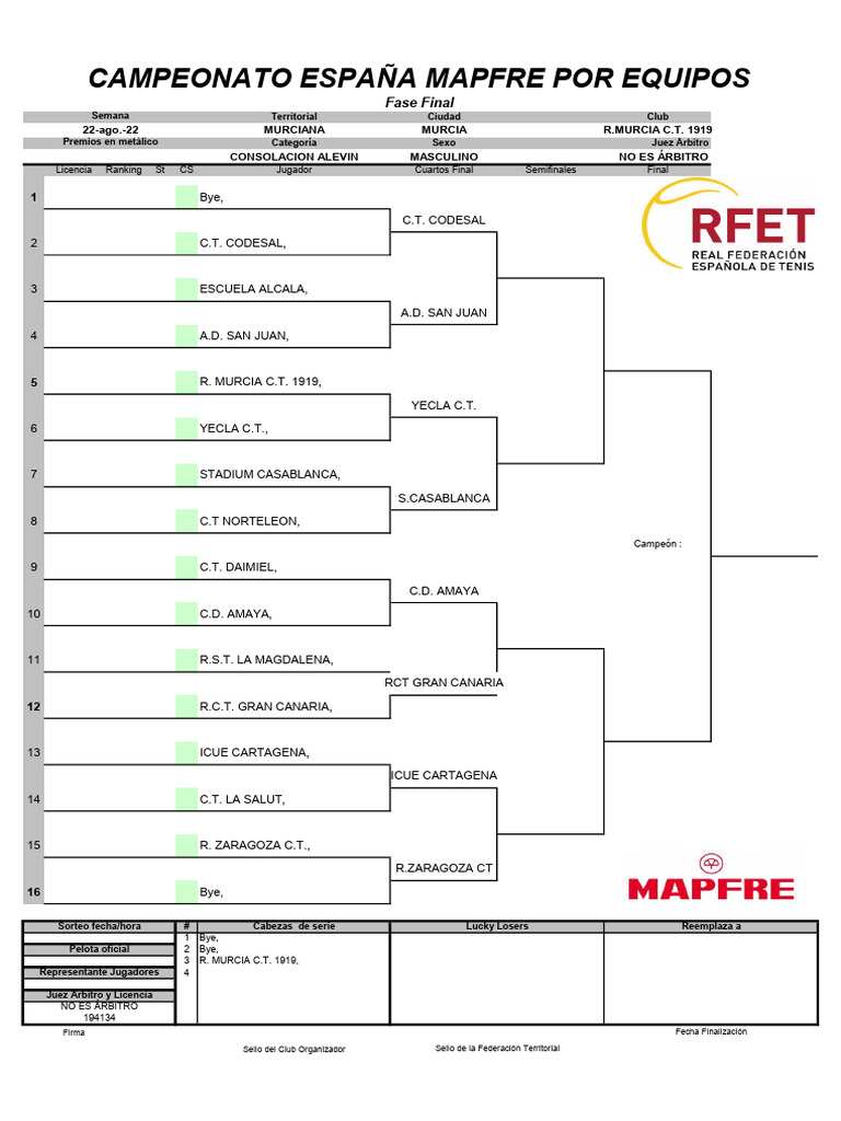 2022 Campeonato de Espana Mapfre de Tenis Alevin Por Equipos Trofeo ...