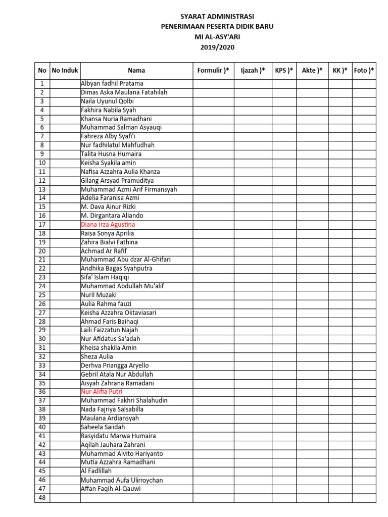 Administrasi PPDB 22-23 | PDF