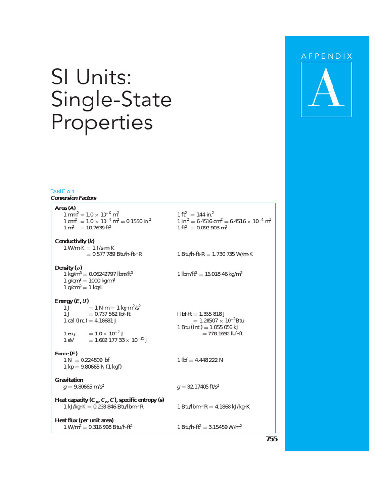 01 Tablas de Conversión Principales Unidades | PDF | Pascal (Unit) | Continuum Mechanics