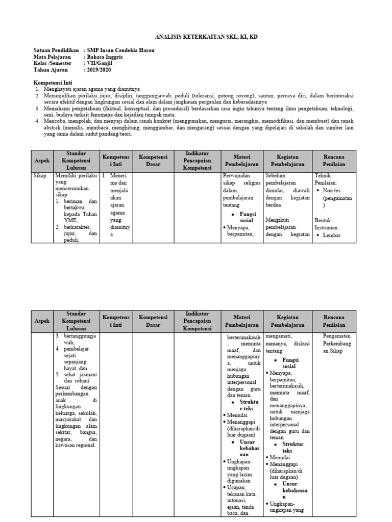 Analisis Keterkaitan SKL-KI-KD SEMESTER I | PDF | Kesehatan Holistik | Sains & Matematika