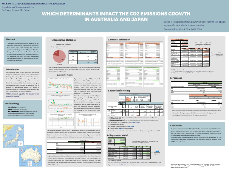 Final Poster Group 4 | PDF | Coefficient Of Determination | Economies