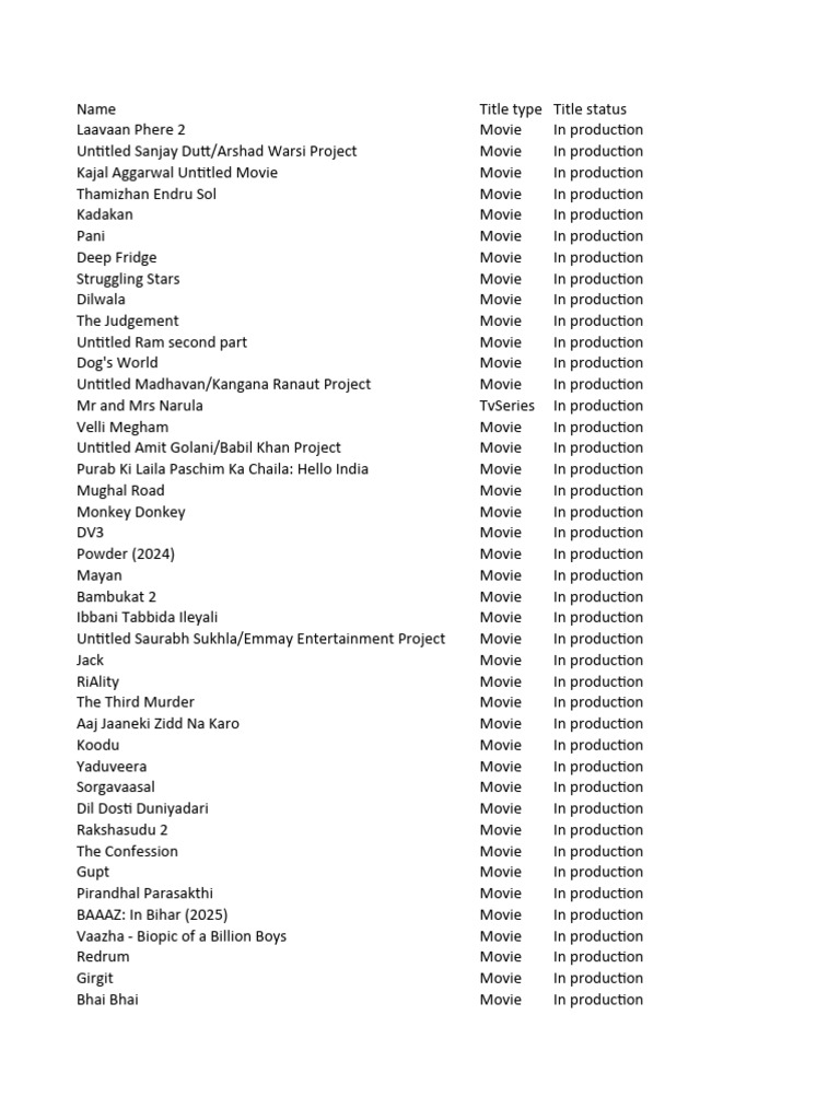 Domestic Projects in Production | PDF | Film People | Cinema Of India