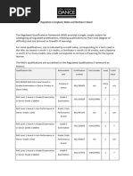 IDTA Graded Examination Overview 2023 | PDF | Dances | Learning