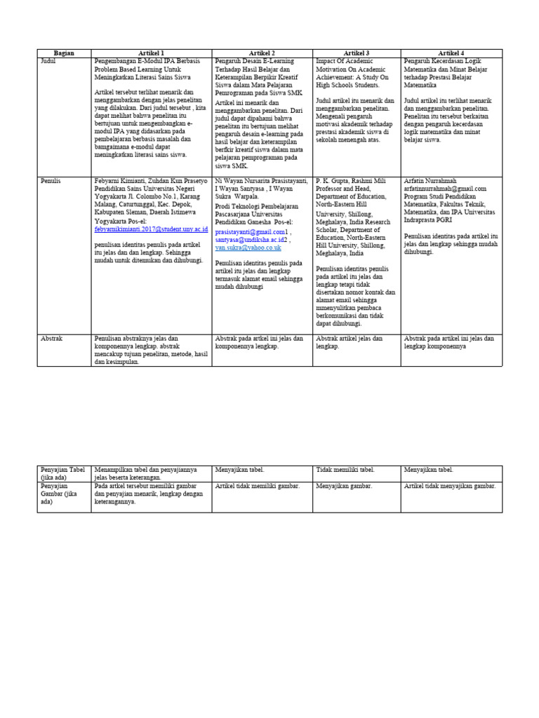 E-Modul IPA dan Literasi Sains Siswa | PDF