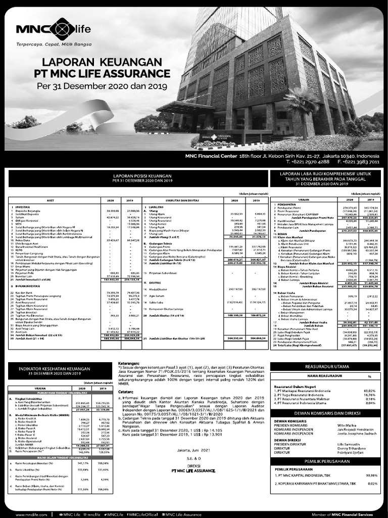 Laporan Keuangan MNC Life Tahunan 2020 | PDF