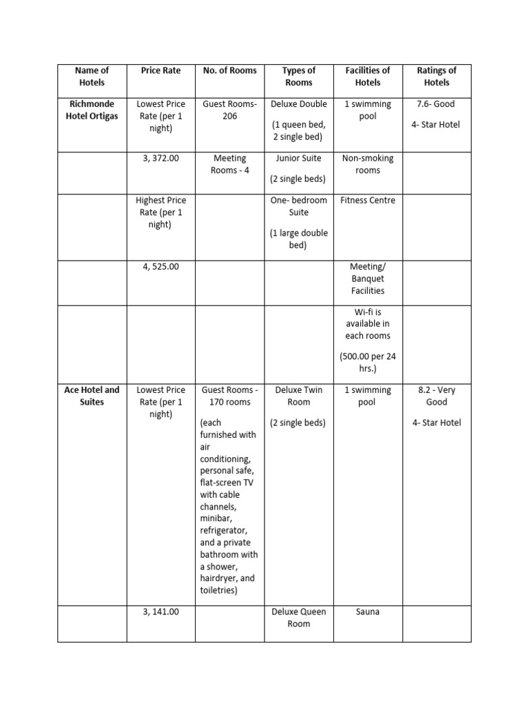 Fundamentals in Lodging Operation | PDF | Hotel | Tourism
