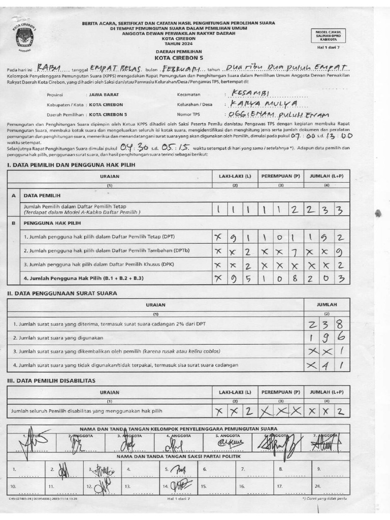 C Hasil DPRD Kota | PDF