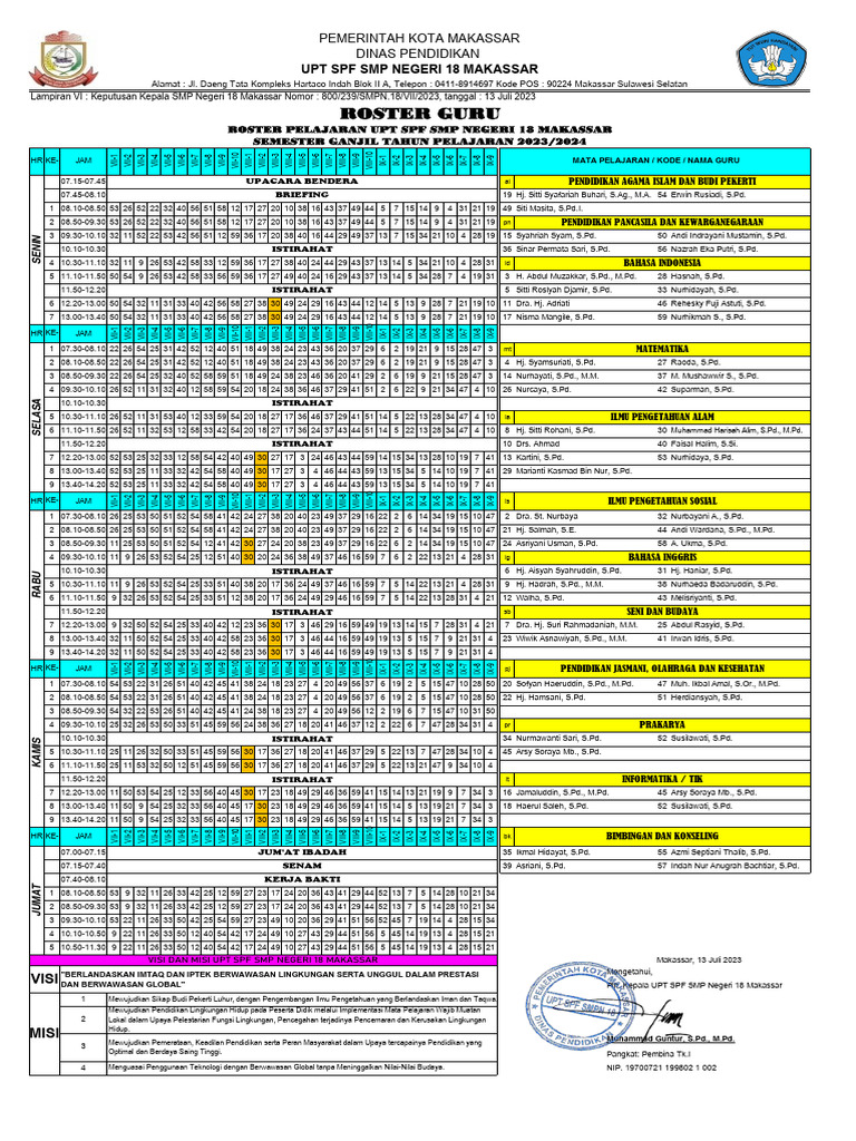 Roster Guru 29 Rombel | PDF
