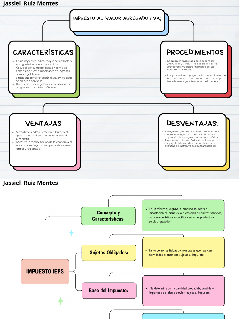 Mapas IEPS IVA Jassiel | PDF
