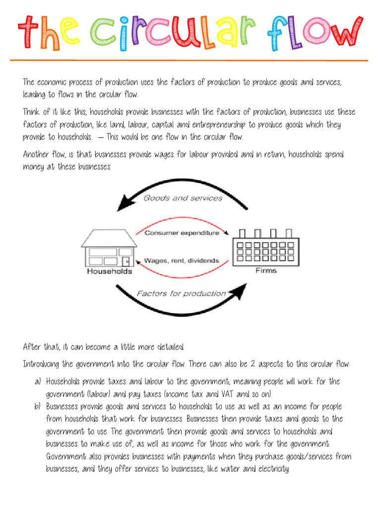 Understanding the Circular Flow Model | PDF