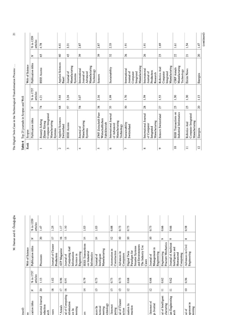 Digital Twin Springer Data | PDF